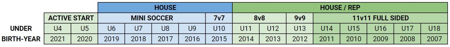 About Us – Sunshine Coast Youth Soccer